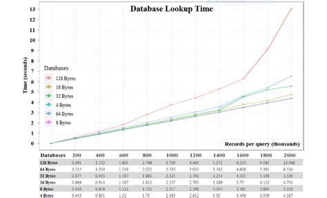 queries execution times download scientific diagram