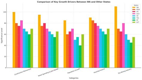 Bella Savand On Linkedin Dataanalytics Economics Machinelearning