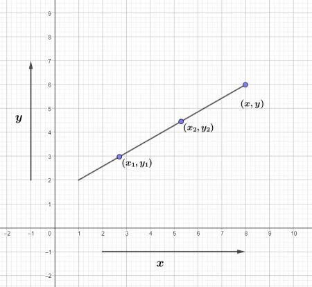 Extrapolation Formula Example Lesson Study