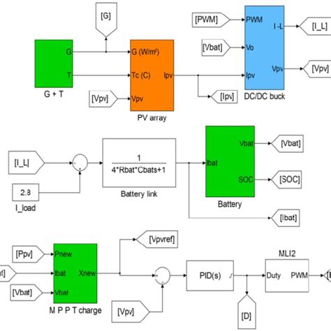 Simulation Model Of The Pv System Download Scientific Diagram