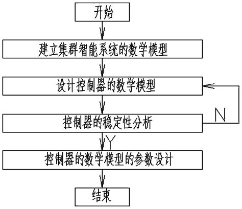 Robust Distributed Average Tracking Control Method Applied To Cluster Intelligent Systems