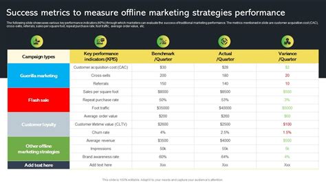 Success Metrics To Measure Offline Marketing Creative Startup Marketing Ideas To Drive Strategy