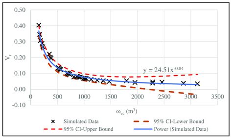 Relationship between V r against ω vc Download Scientific Diagram