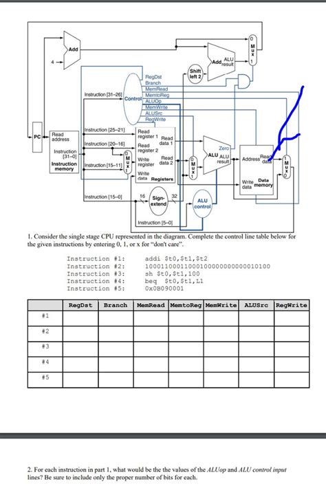 Add ALU Add Result Shift Left 2 Branch Instruction Chegg Com