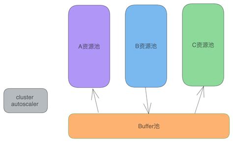基于kubernetes的ai算力平台——大规模集群运维篇 知乎