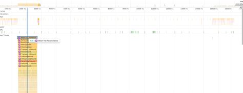 React Native Figuring Out Performance Issues Stack Overflow