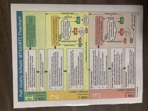 Pin Di Interventions And Mtss