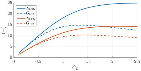 Wes Refining The Airborne Wind Energy System Power Equations With A