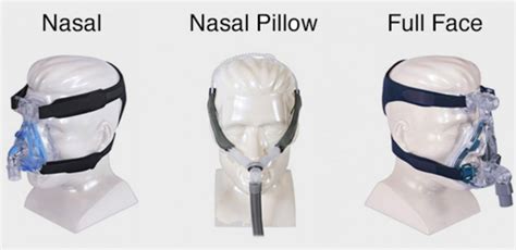 Cpap Machines What You Need To Know Snoring Devices Australia