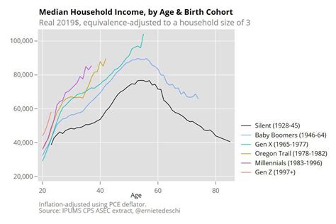 78 Best Median Household Income Images On Pholder Map Porn