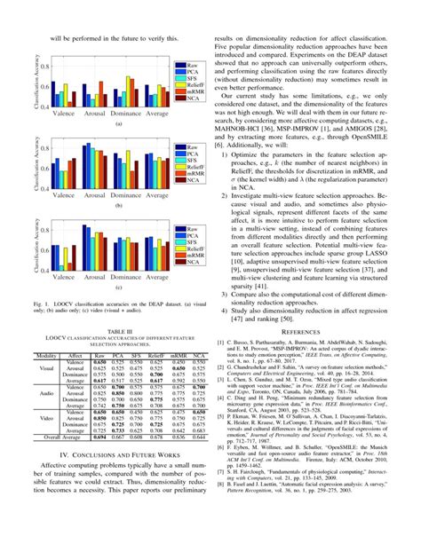 Feature Dimensionality Reduction For Video Affect Classification A