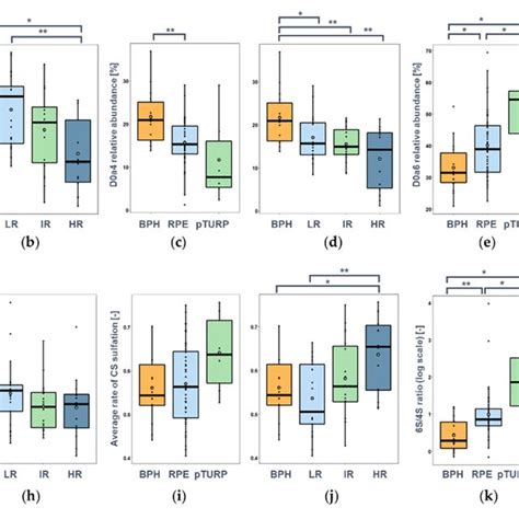 Relative Abundance And Sulfation Characteristics Of Measured Cs Download Scientific Diagram