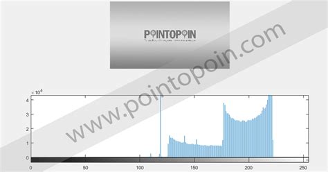 Membuat Histogram Pengolahan Citra Dengan Matlab Pointopoin Tempat