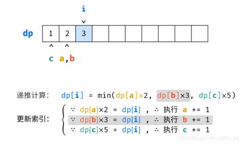 剑指 offer 49 丑数（中等） 指针的值乘2 csdn博客
