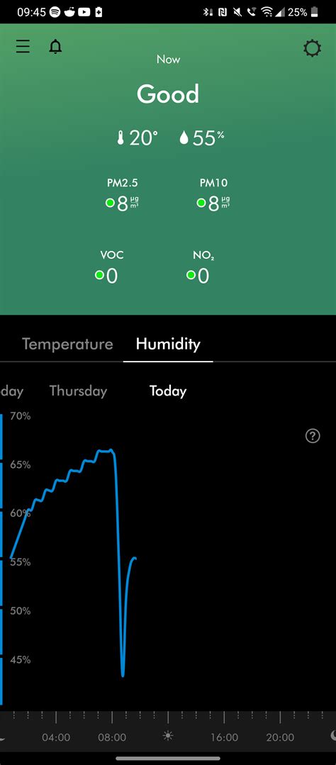 This Is What My Dyson Humidity Sensor Shows Me Is That Plausible It