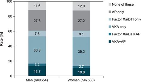 Xarelto Stroke Prevention In Nonvalvular Atrial