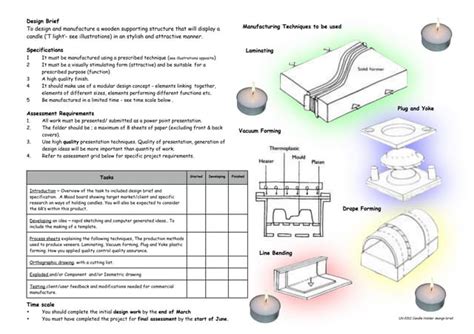 Gcse Product Design Coursework Pptx