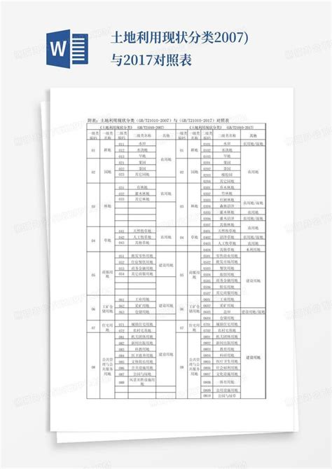 土地利用现状分类2007 与2017对照表word模板下载 编号lzrzweoj 熊猫办公