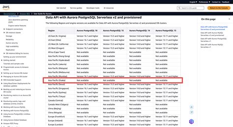 アップデート Rds Data Api が大阪リージョンを含む 10 のリージョンで利用可能になりました Developersio