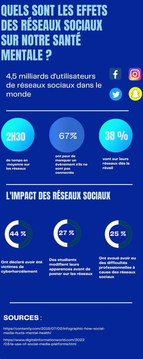 Ia Le Nouveau Confident Et Coach Bien Être De La Gen Z Et Alpha