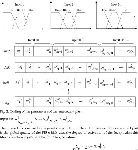 Figure 1 From Genetic Reinforcement Learning Algorithms For On Line Fuzzy Inference System