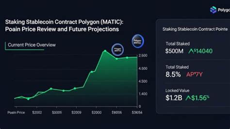 Financialcontent Polygons Price Trends And 2026 Market Outlook