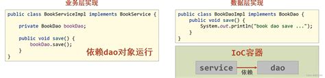 Spring使用教程 spring教程 CSDN博客