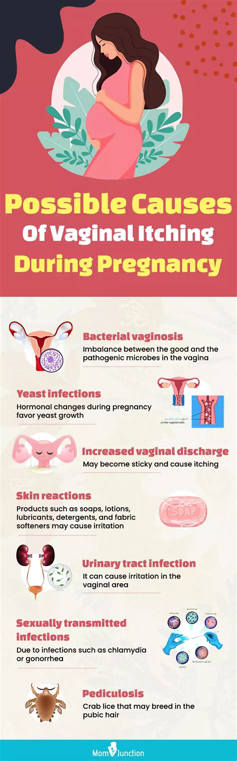 Vaginal Itching Without Discharge