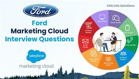 Anand Varma On Linkedin Ford Marketing Cloud Interview Questions