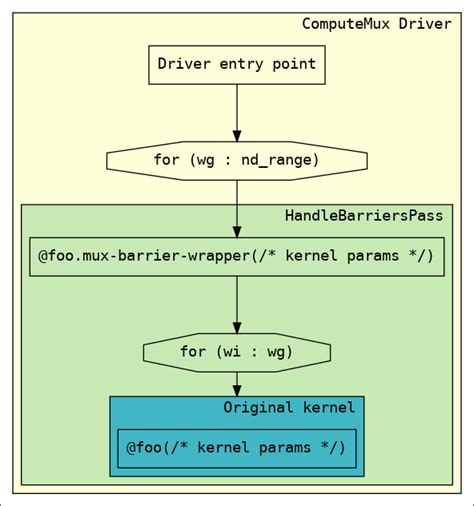 Overview Guides Oneapi Construction Kit Products Codeplay Developer