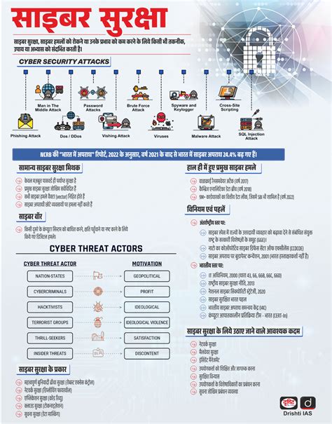 साइबर सुरक्षा