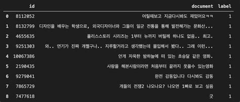 자연어 처리 NLP 의 전처리 단어 집합 생성 MintyU