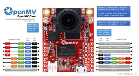 学习openmv（一）详细参数及简单介绍openmvide Csdn博客