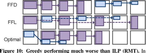 Figure 10 From Compiling Packet Programs To Reconfigurable Switches Semantic Scholar