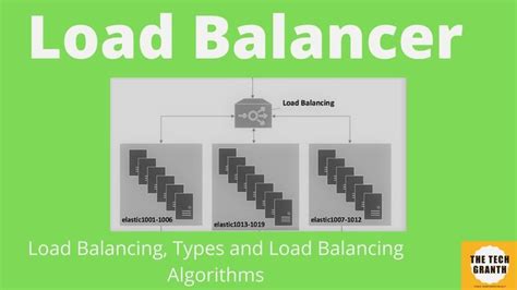 Load Balancer Introduction Types And Load Balancing Algorithms