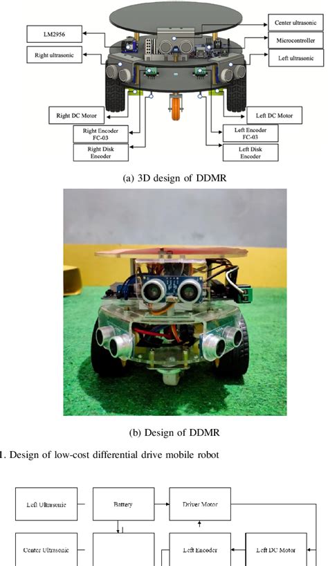 Figure 1 From Design And Implementation Of Fuzzy Logic For Obstacle Avoidance In Differential