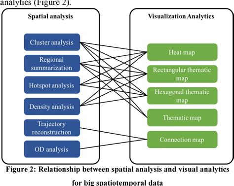 Figure 2 From A Visual Analytics Framework For Big Spatiotemporal Data Semantic Scholar