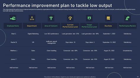 Low Output Ppt Powerpoint Presentation Complete With Slides