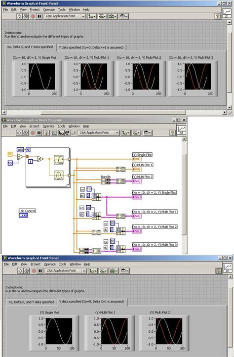 Multiple Lines On The Same Waveform Graph Ni Community