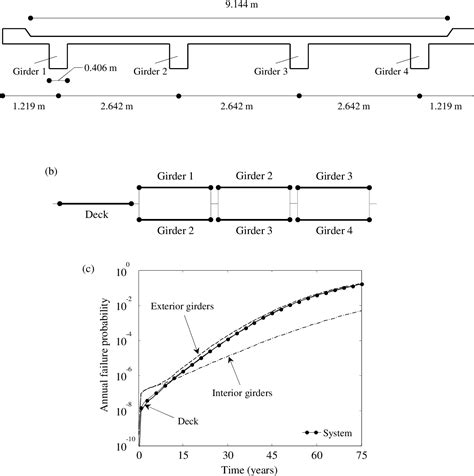Figure 1 From Life Cycle Maintenance Of Deteriorating Structures By Multi Objective Optimization