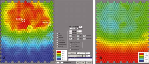 A Recorded Temperature Data Are Analyzed And Displayed Via A Download Scientific Diagram