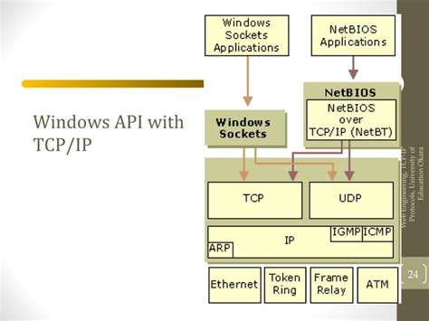 overview of tcp ip ppt