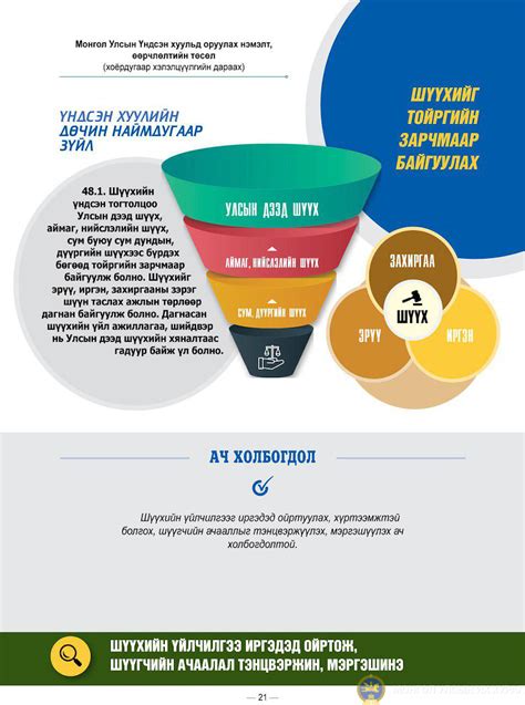 Монгол Улсын Үндсэн хуульд оруулах нэмэлт өөрчлөлтийн төсөл 2 р хэсэг