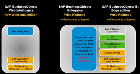 sap businessobjects bi 4 3 la solution de reporting made in sap