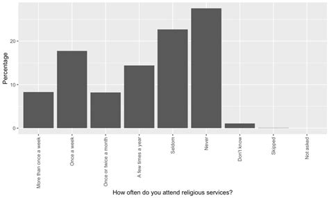 R How To Convert Counts To Percentages Stack Overflow