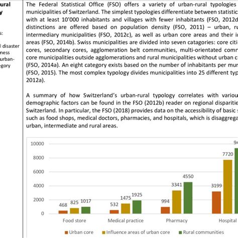 Emergency Preparedness Cycle Adapted From Interagency Standing