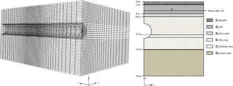 Computational Domain And Finite Difference Mesh Download Scientific Diagram