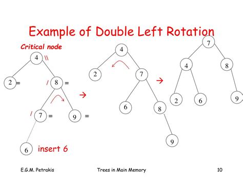 Ppt Balanced Bst Powerpoint Presentation Free Download Id 3782569
