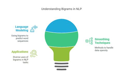 Bigram In Nlp Advances Word Pairing In The Nlp Tasks