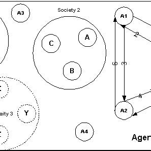 Shows A Hierarchy Of Trust Relationship Between Different Certification
